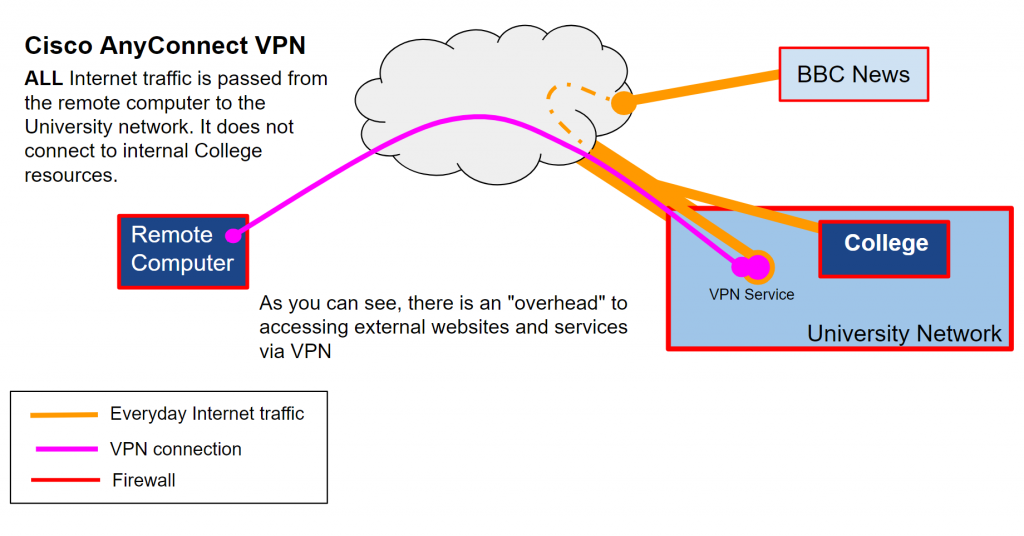 Virtual Private Network (VPN) – IT Office Blog